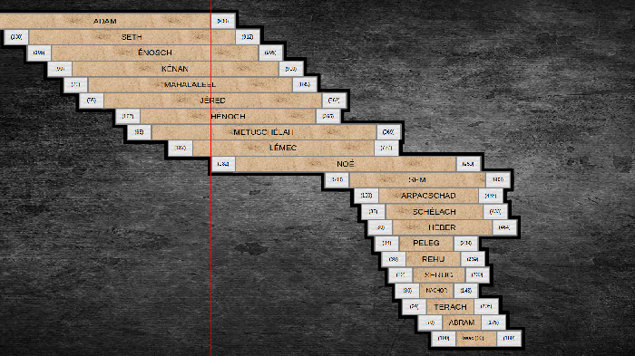 La tour de Babel :: Days of Elijah